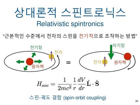 스핀트로닉스 기초물리학과 기술의 융합