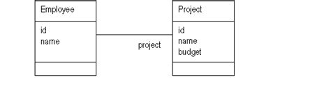 Introduction To XML Mappings ELUG Eclipsepedia Introduction To XML Mappings ELUG Eclipsepedia