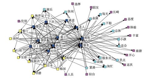 基于网络文本分析的xxx旅游区的游客满意度研究 知乎