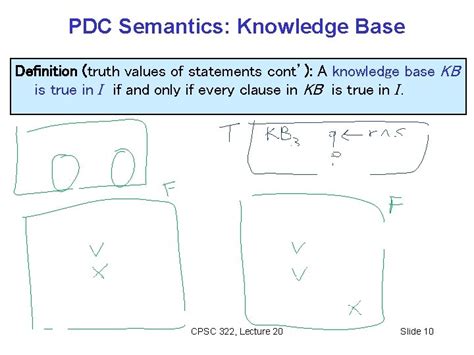 Propositional Definite Clause Logic Syntax Semantics And Bottomup