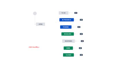 Jsm Jira Automation How To Synchronize Statuses B Atlassian Community