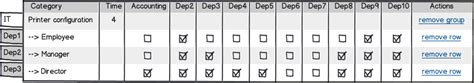 Gui Design User Access Level Grid Idea For Gui User Experience