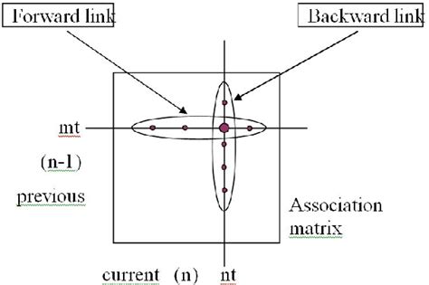 Multi Target Tracking Algorithms In 3d