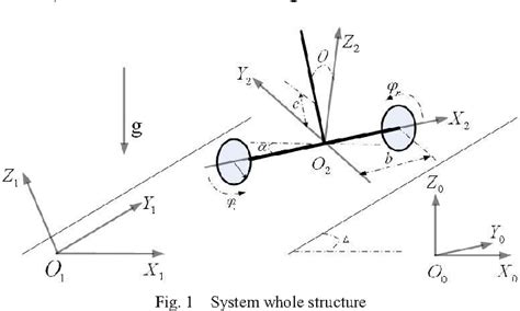 Figure From Dynamic Model And Balancing Control For Two Wheeled Self Balancing Mobile Robot On