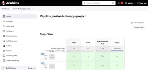 mohd abdul rizwan on linkedin cloudengineer devops aws azure