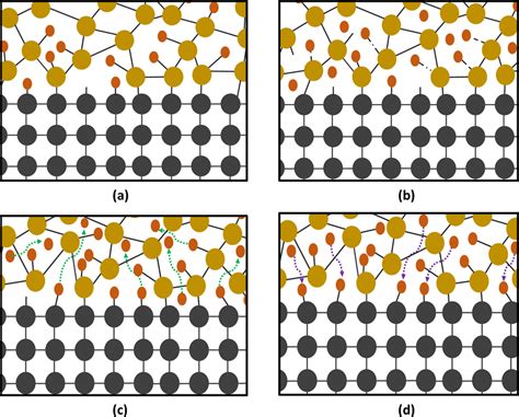 Schematic Representation Of Hydrogenated Amorphous Silicon Bonding