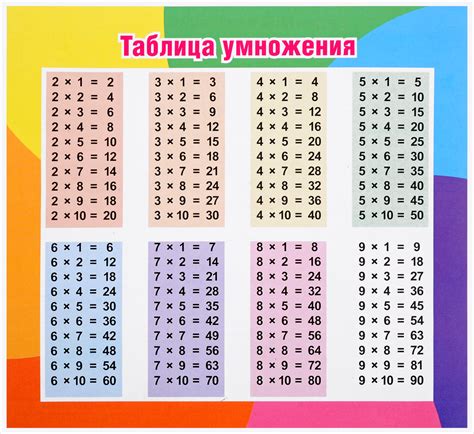табличка множення з 2 5 Тест з математики «На Урок