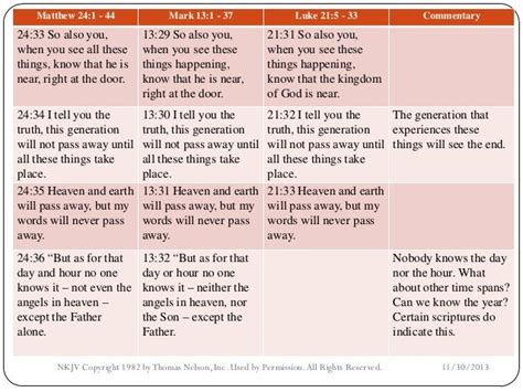 3 The Synoptic Gospels