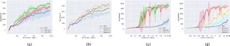 Figure 1 From Improving Actor Critic Reinforcement Learning Via Hamiltonian Monte Carlo Method