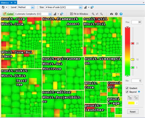 Visualizing Code Metrics With Treemap
