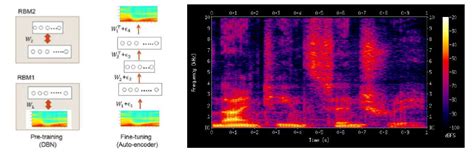 Sparse Stacked And Variational Autoencoder By Venkata Krishna