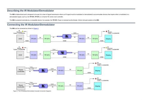 Pdf Describing The Ir Modulatordemodulator Connecting The Ir
