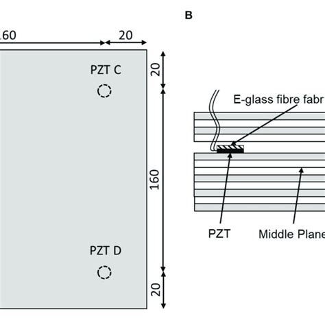 Positions Of Embedded Pzts In Cfrp Plate A And Lay Up Of Cfrp Plate Download Scientific