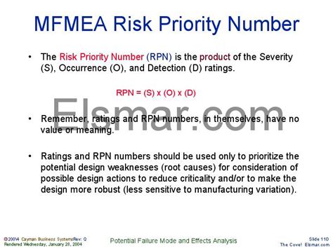 Fmea Risk Priority Number