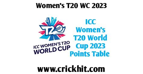 Women S T20 World Cup 2023 Points Table Points Table Women S T20
