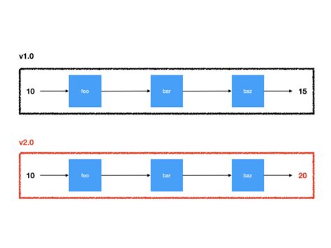 Optimize Debugging Process With Tappingdevice