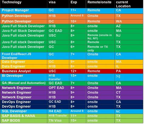 Vipin Kumar On Linkedin Hotlist C2c
