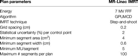 Calculation And Segmentations For The IMRT Plans Download Scientific Diagram