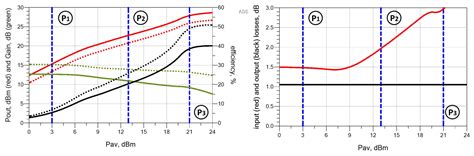 Electronics Free Full Text Bridging The Gap Between Physical And Circuit Analysis For