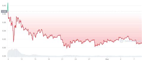Cardano Price Prediction Can Ada Overtake Doge And Reach All Time High
