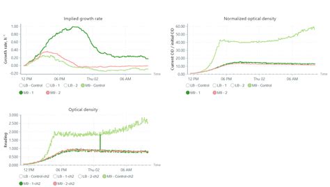 Normalized OD Readings Hardware PWM And Optics Pioreactor Forum
