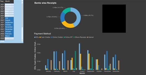 Create Your Power Bi Report And Dashboard By Zshanahm Fiverr