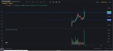 Pyth Network Price Prediction 1 A Close Target Amidst Whale Buying And Partnerships
