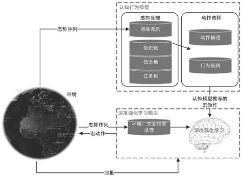 Distributed Near End Strategy Optimization Method Based On Cognitive Behavior Knowledge And