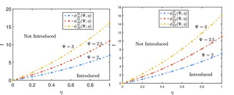 Optimal Strategy In Multi Homing Markets A Platform As Optimal