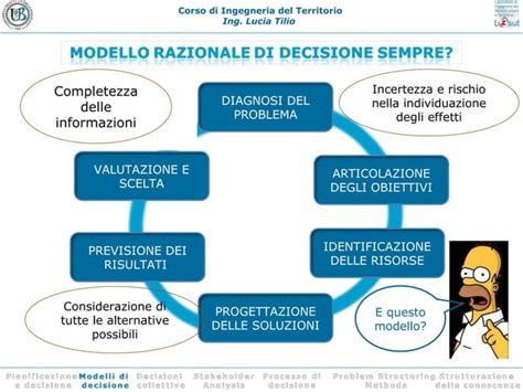 Problem Structuring Methods Parte Prima Ppt