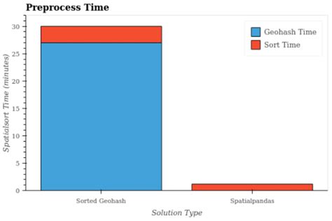 Spatial Filtering At Scale With Dask And Spatialpandas