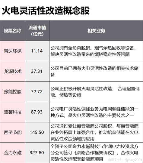 火电灵活性改造是什么？ 韭研公社