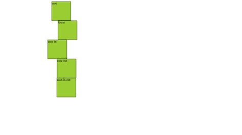 Css Animations