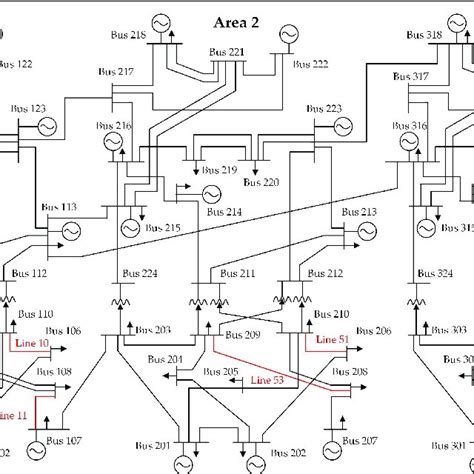 The Wiring Diagram Of The IEEE RTS Test System Download Scientific Diagram