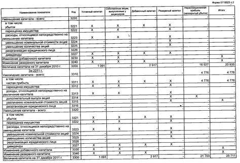 Бухгалтерский баланс отчёт о прибылях и убытках ОАОСибэнергоснабсбыт