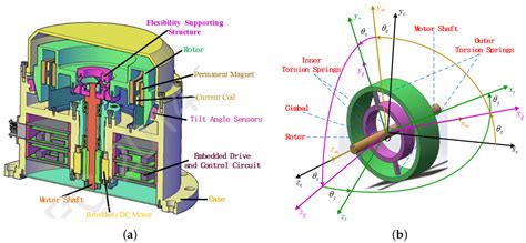 spacecraft angular rates estimation with gyrowheel based on extended