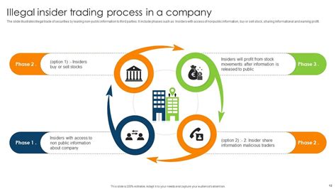 Insider Trading Powerpoint Ppt Template Bundles Ppt Template