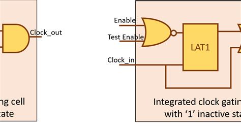 Clock Gating Cell