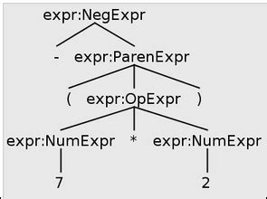 CS664 ANTLR