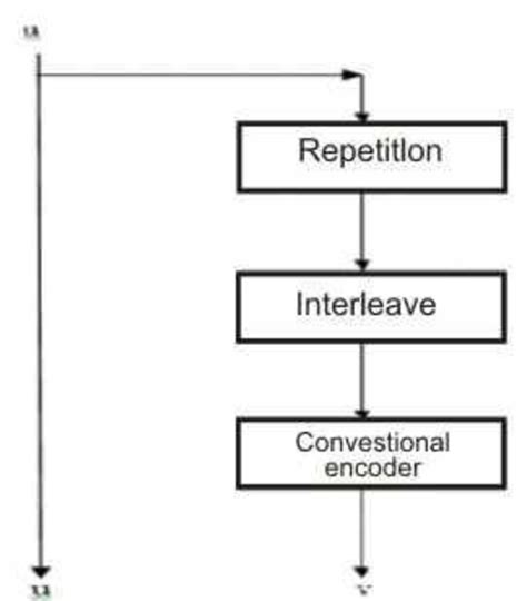 Figure 4 From Statistical Forbidden Zone Data Hiding Technique To Secure Various Data File