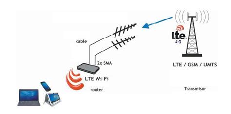 Características Y Ventajas Del 4g Lte De Atandt DescÚbrelas