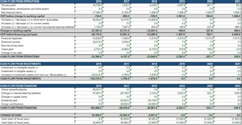 Excel Models For Easy Credit Risk Analysis Valuatum