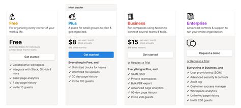 Notion Ai Review Instant High Quality Content Originality Ai
