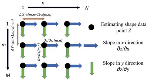 Optics An Open Access Journal From MDPI