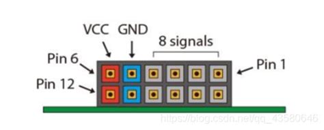 Fpga Pynq Z2使用语音播报模块基于fpga的语音播报 Csdn博客