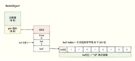 redis 实战：巧用 bitmap 实现亿级数据统计｜社区征文 文章 开发者社区 火山引擎