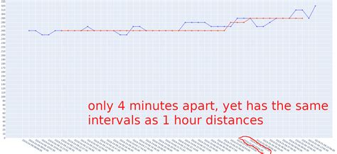 Python Plotting With Full Dates As The Axis Stack Overflow