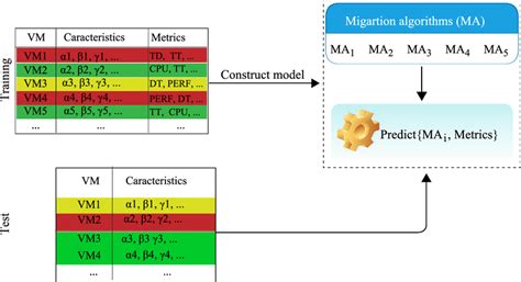 overview of the proposed model download scientific diagram