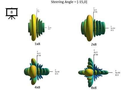 Techslide Sharetechnote