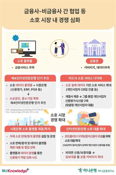 하나금융연구소